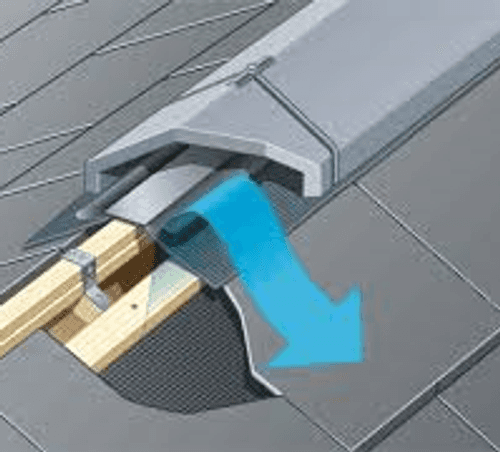 Redland Uni-Vent Rapid Roll Out Vented Ridge / Hip System - 10m Pack ...