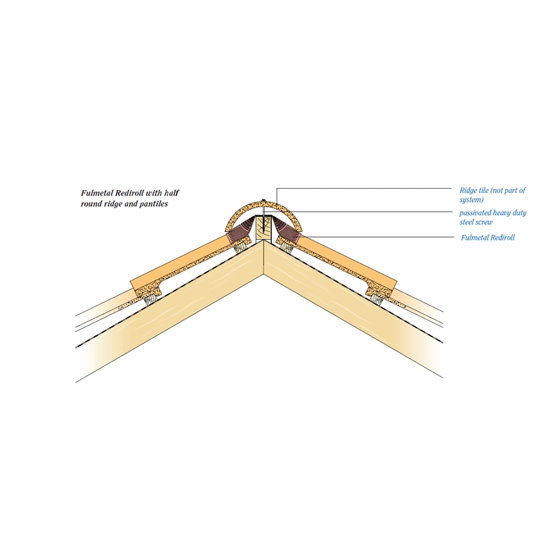 Glidevale Fulmetal Rediroll Aluminium Dry Ridge Fixing Kit 6m ...