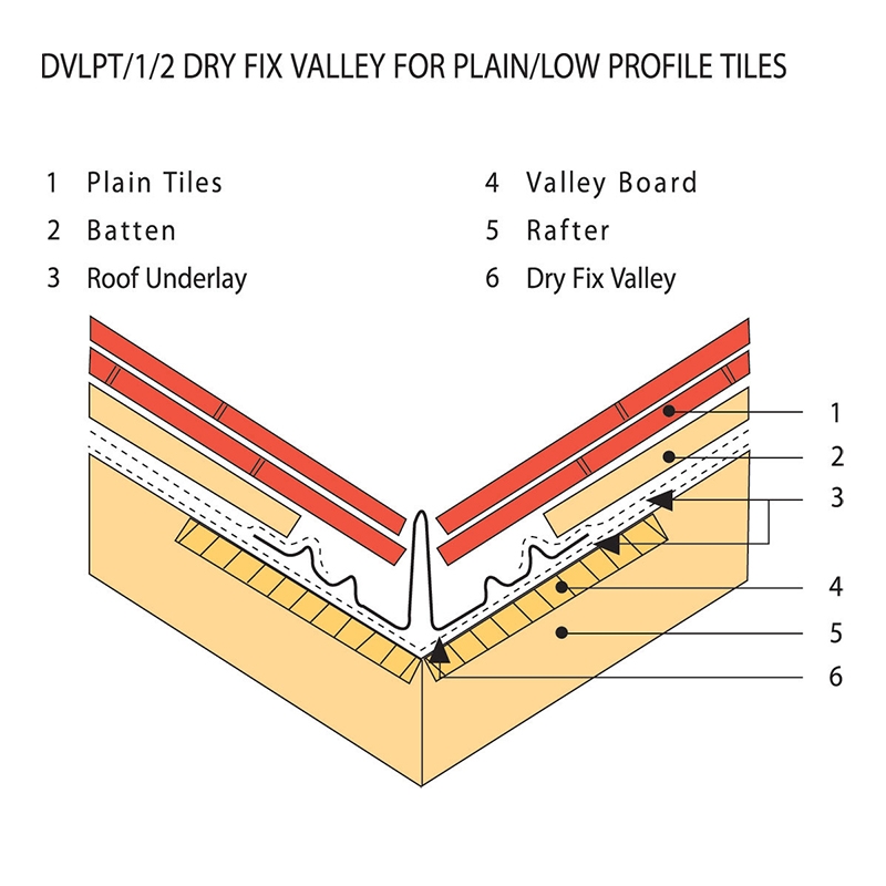 Danelaw GRP Dry Fix Valley for Low Profile Tiles 3m Length - Pack of 5 ...