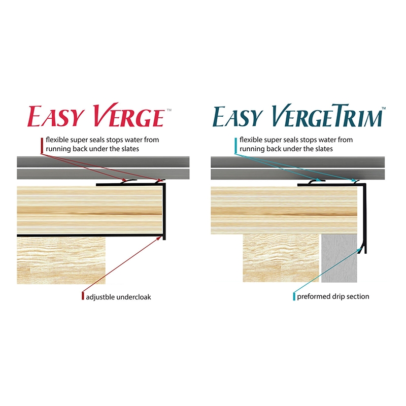 Permavent Easy Verge Continuous System for Slates - 3m Length | Roofing ...