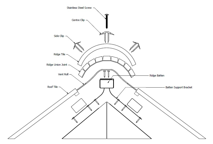Ryno Roofing Ridge Vent Roll 6m Dry-Fix Ridge Kit - Anthracite Grey ...